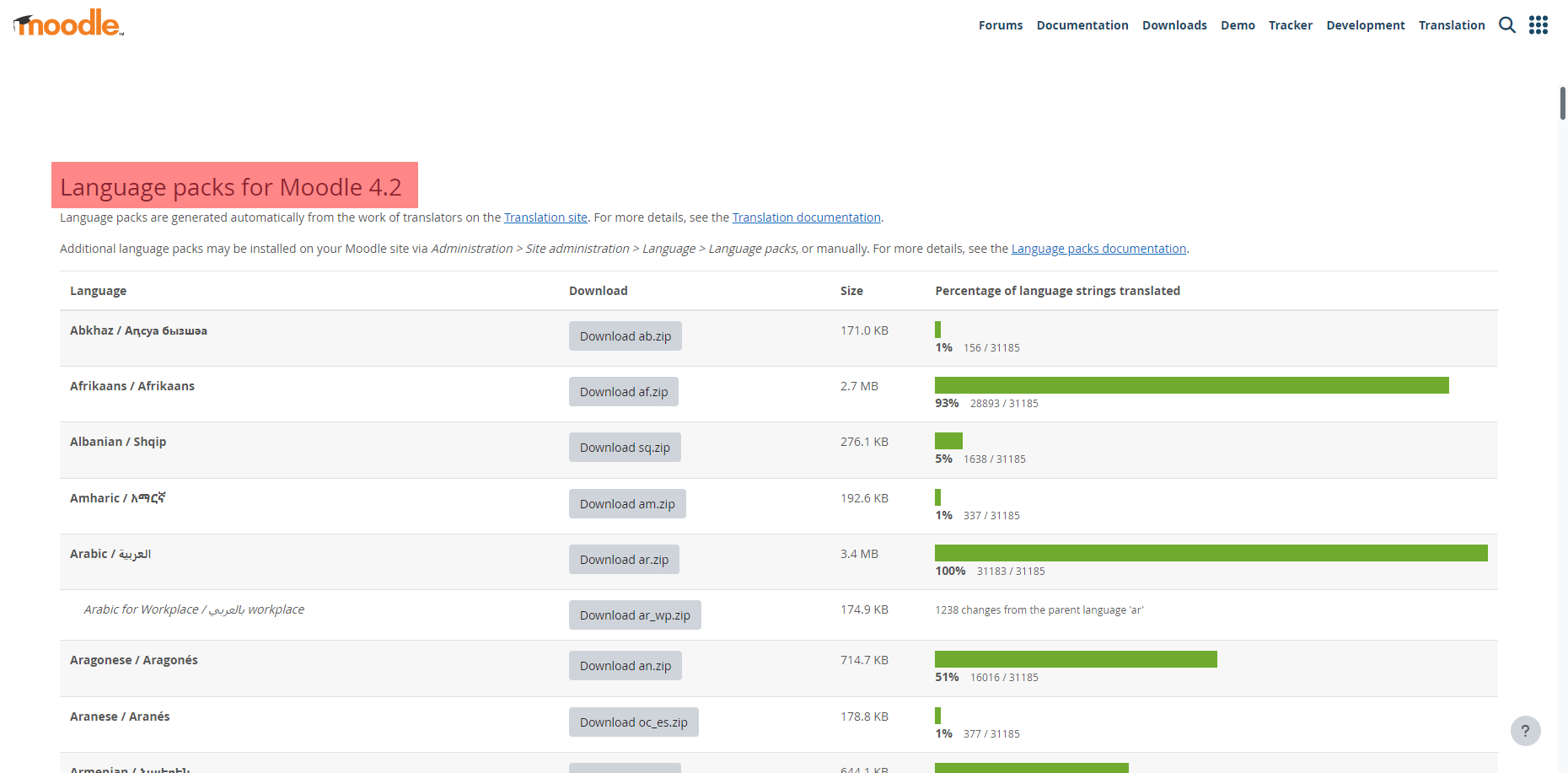 How to install a language pack in Moodle